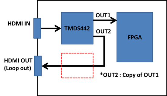 TMDS442 - TMDS driver for Monitor OUT - Interface forum - Interface - TI E2E support forums