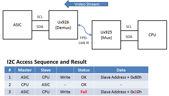 [ DS90Ux925/6 ] I2C Communication Failure - Interface forum - Interface ...