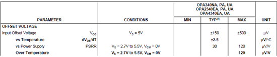 OPA2340 input voltage offset temperature drift max - Amplifiers forum ...