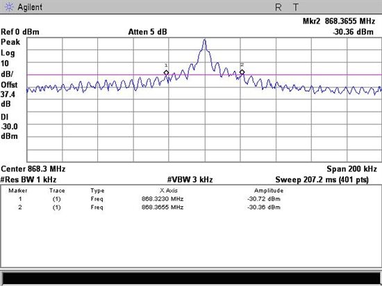 Range of modulation bandwidth fail test - Sub-1 GHz forum - Sub-1 GHz ...