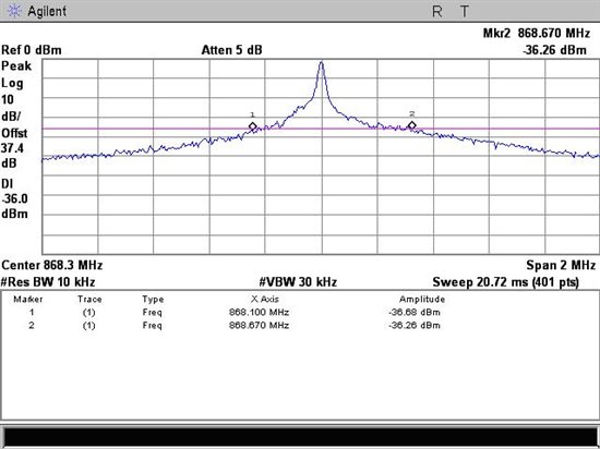 Range of modulation bandwidth fail test - Sub-1 GHz forum - Sub-1 GHz ...