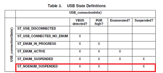 5510 usb not enumerating and suspended - MSP low-power microcontroller ...