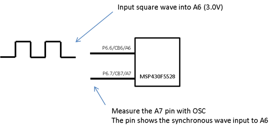 MSP430F5529's ADC - MSP low-power microcontroller forum - MSP low-power microcontrollers - TI ...