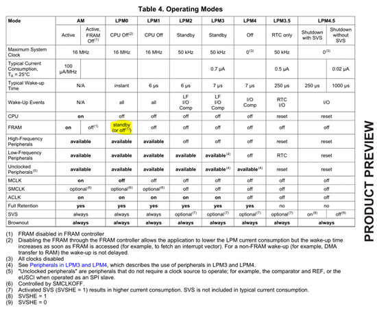[MSP430FR5969] FRAM "Standby" - MSP low-power microcontroller forum ...