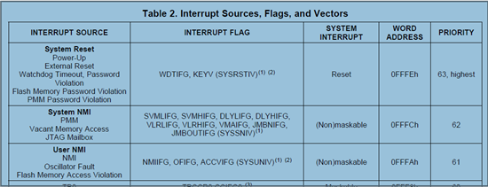 MSP430F5438A custom BSL - question about the reset vector and boot sequence - MSP low-power ...