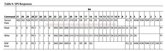 MSP430G2553 and ADXRS450 - MSP low-power microcontroller forum - MSP low-power microcontrollers ...