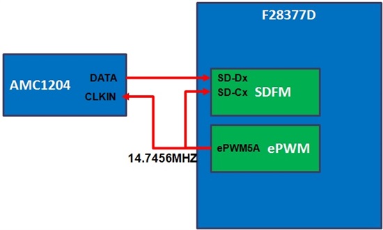 Connection of the SDFM and AMC1204 - C2000 microcontrollers forum ...