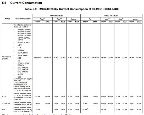 Regarding Control Card TMS320F28069 - C2000 microcontrollers forum - C2000™︎ microcontrollers ...