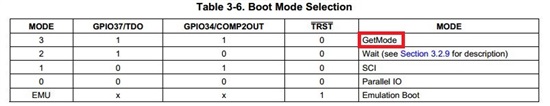 Piccolo F28027 BOOT Mode problem - C2000 microcontrollers forum - C2000™︎ microcontrollers - TI ...
