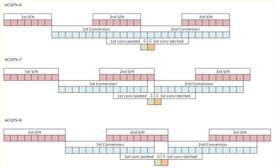 The problem of ACQPS=6 or 7 in F2803X ADC - C2000 microcontrollers forum - C2000™︎ ...