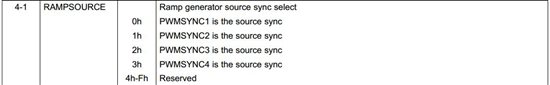 How to set RAMPSOURCE in F28069 comparator - C2000 microcontrollers forum - C2000™︎ ...