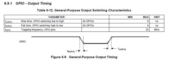 Toggle frequency on GPIO TMS320F28335 - C2000 microcontrollers forum - C2000™︎ microcontrollers ...