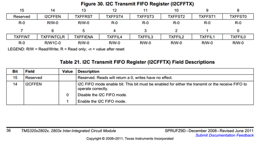 FIFO mode automatically enabled after reset on TMS320F28035 - C2000 microcontrollers forum ...