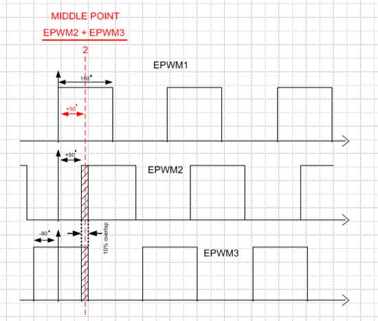 Epwm Phase Shift Problem C2000 Microcontrollers Forum C2000™︎ Microcontrollers Ti E2e
