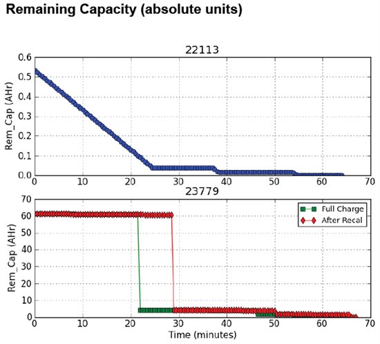 2060 Remaining Capacity - Power management forum - Power management ...