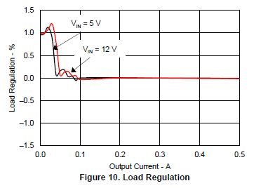 TPS560200 Voltage reference vs Load regulation - Power management forum ...