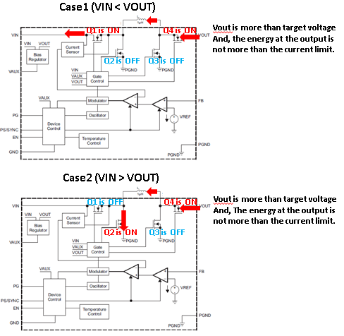TPS63060 - When the output voltage is risen by external factor - Power management forum - Power ...