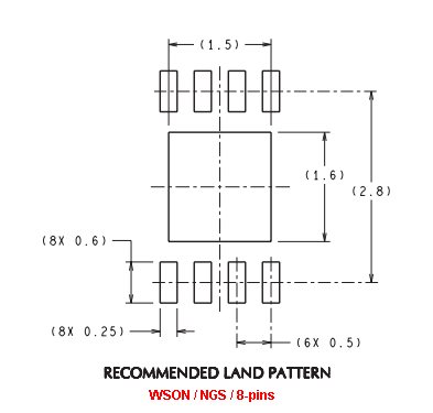 Pin orientation in land pattern LP38500-ADJ - Power management forum ...