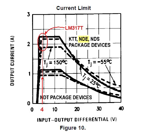 LM317T MAX CURRENT WITH HI INPUT AND HI OUTPUT VOLTAGES - Power ...