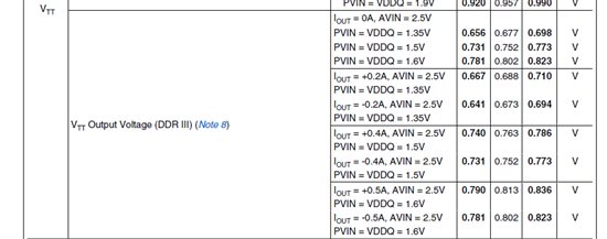 LP2998 - OK for DDR3 VTT termination? - Power management forum - Power ...