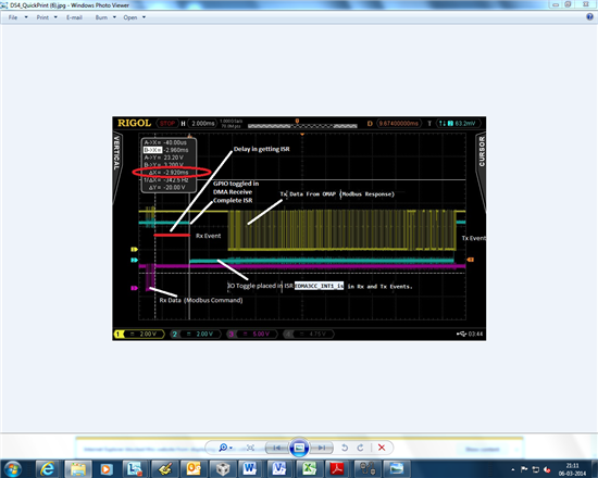UART with EDMA3 Receive Complete ISR timing issue - Processors forum ...