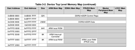 AM1808: Problem with JTAG connection - Processors forum - Processors - TI E2E support forums