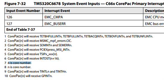 Understanding host interrupt numbers on 6634K2H - Processors forum - Processors - TI E2E support ...