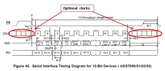 ADS7953: Meaning of "Source impedance needs to be 50 ohms or less ...