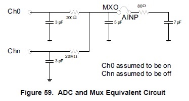 ADS7953: Meaning of "Source impedance needs to be 50 ohms or less ...