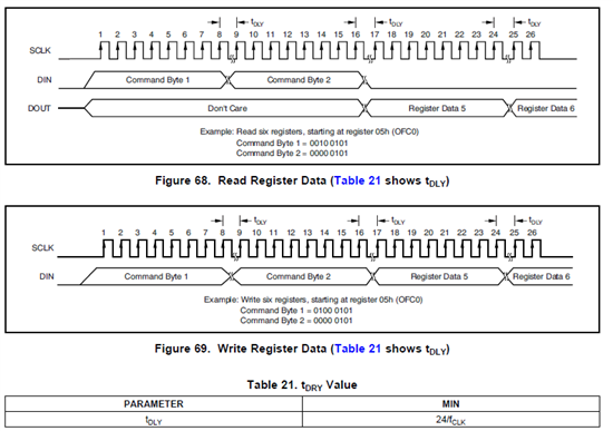 ADS1282 SCLK - Data converters forum - Data converters - TI E2E support forums