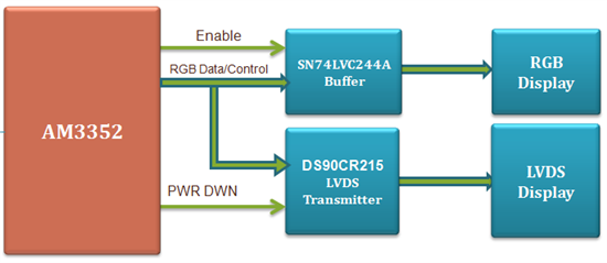 AM3352 display interface - Processors forum - Processors - TI E2E support forums