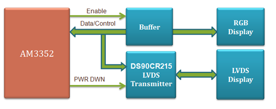AM3352 display interface - Processors forum - Processors - TI E2E support forums