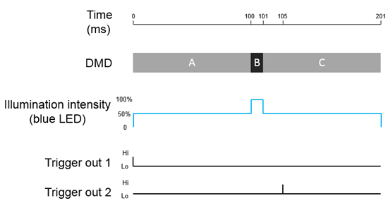 Custom LEDs, patterns with LightCrafter 4500 - DLP products forum - DLP ...