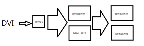 To make sure that using DS90UB925/926 and TFP401 - Interface forum ...