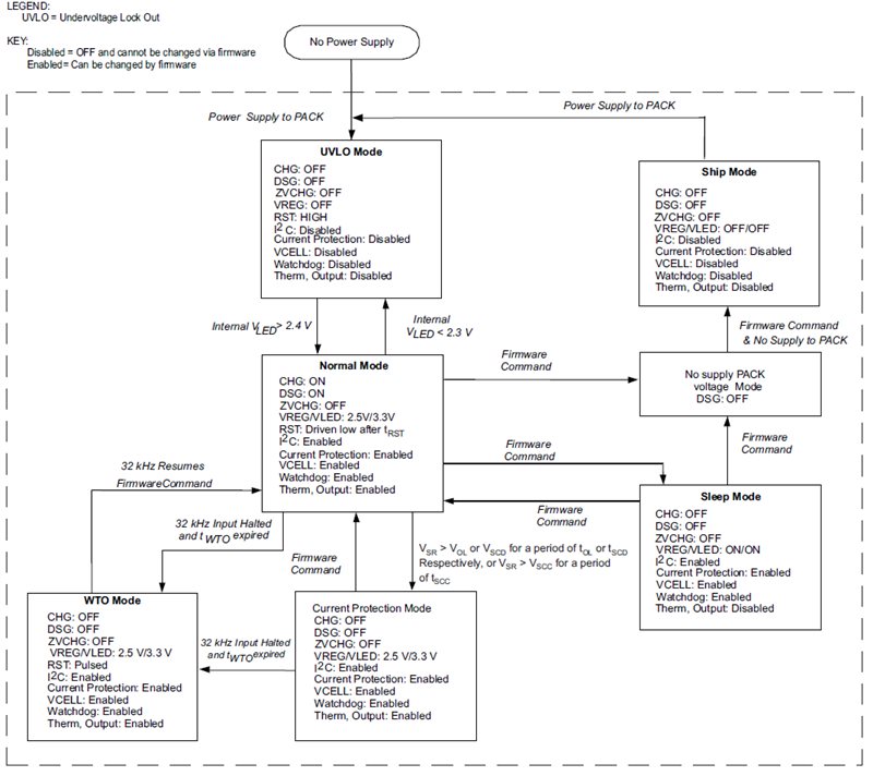 BQ20Z45 3.3V Regulator Operation - Power management forum - Power ...