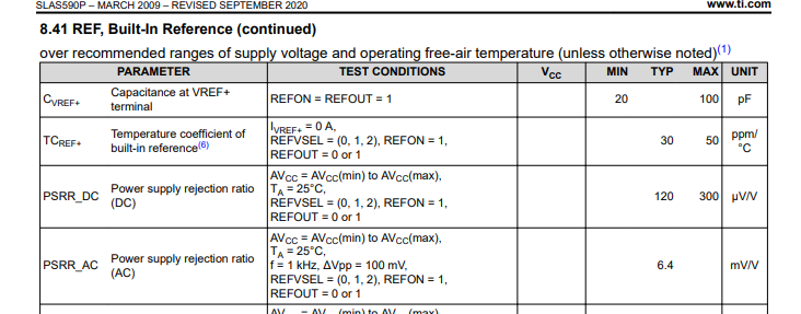 MSP430F6736: AC PSRR int of SD24_B and PSRR_DC/AC of Build in Reference - MSP low-power ...