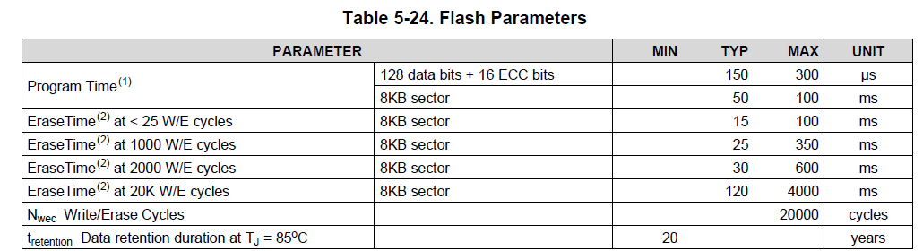 TMS320F280049: question about Flash Parameters - C2000 microcontrollers ...