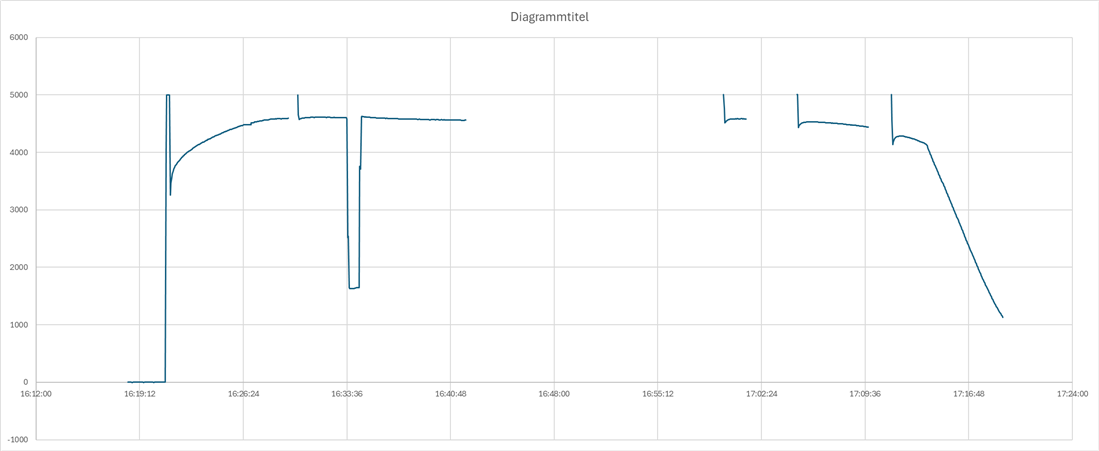 BQ78350-R1: Wrong values when logging the current - Power management ...