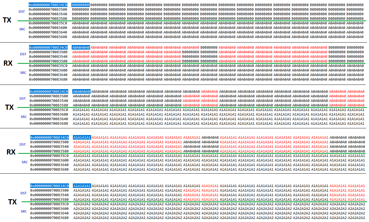 Tmdx654idkevm Am65xx Mcasp Rx Dma Issue Processors Forum Processors Ti E2e Support Forums