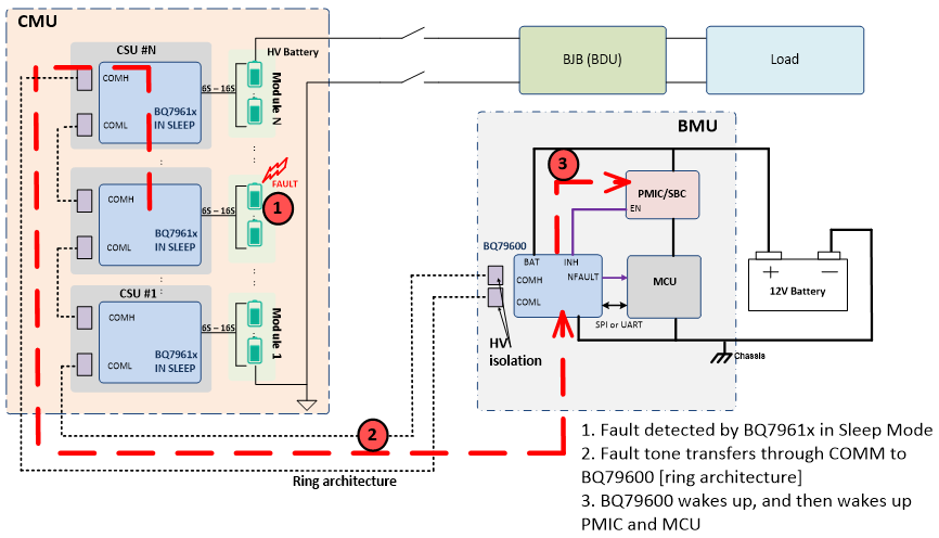 자동 호스트 역기동 기능으로 HEV/EV의 배터리 전원 보존 - korea - Korea - TI E2E support forums