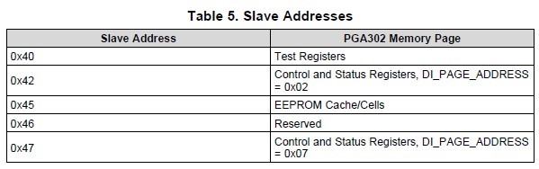 Pga302 Operation Mode Di Eeprom Dac Output Sensors Forum Sensors Ti E2e Support Forums
