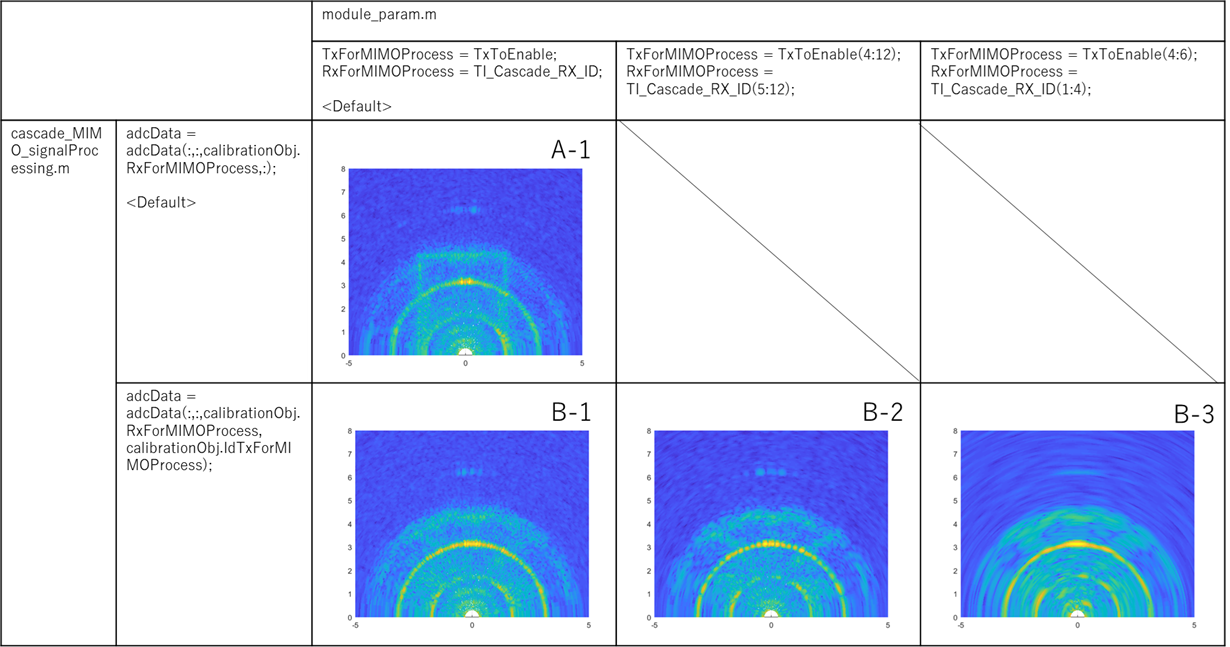 MMWCAS-RF-EVM: Heat maps reducing the number of antennae virtually - Sensors forum - Sensors ...