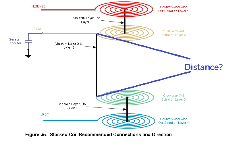 Ldc0851 Stacked Sensor Pcb Layer Distance Sensors Forum Sensors Ti E2e Support Forums