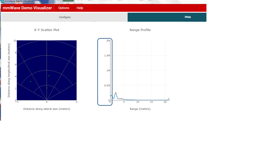 IWR1443BOOST: Range Profile in "mmWave Demo Visualizer" - Sensors forum - Sensors - TI E2E ...