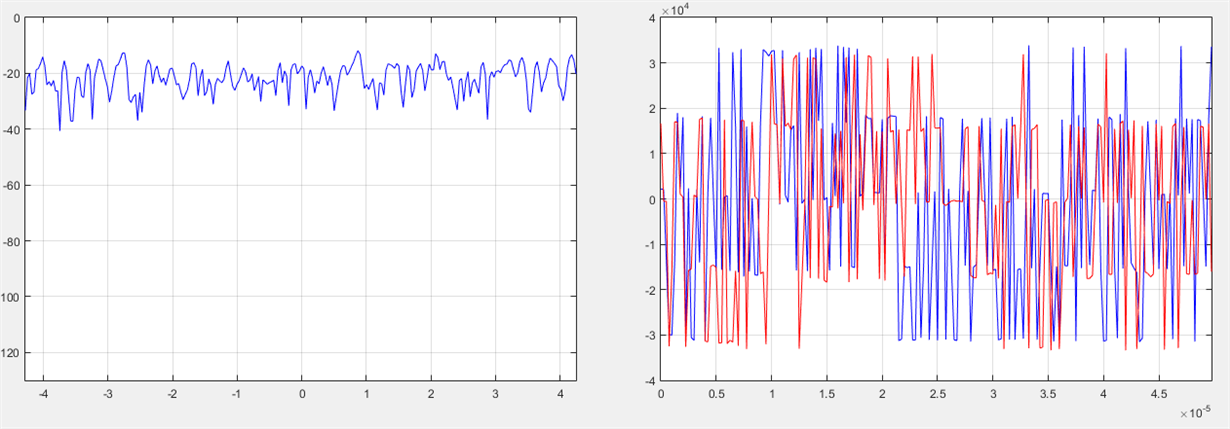CCS/IWR1443BOOST: data error - Sensors forum - Sensors - TI E2E support forums