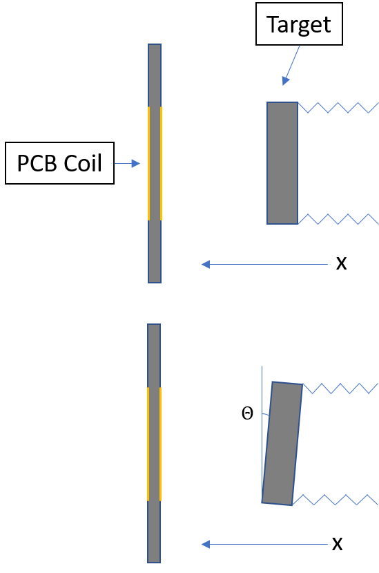 Ldc1101 Non Parallelism Between Pcb Inductor Coil And Target Sensors Forum Sensors Ti E2e