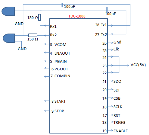 TDC1000-GASEVM: tdc1000 TX/RX issue - Sensors forum - Sensors - TI E2E ...