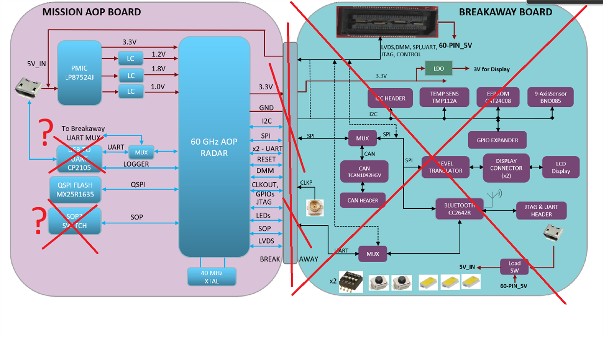 Iwr6843aopevm Minimum Board For Iwr6843aop Sensors Forum Sensors Ti E2e Support Forums