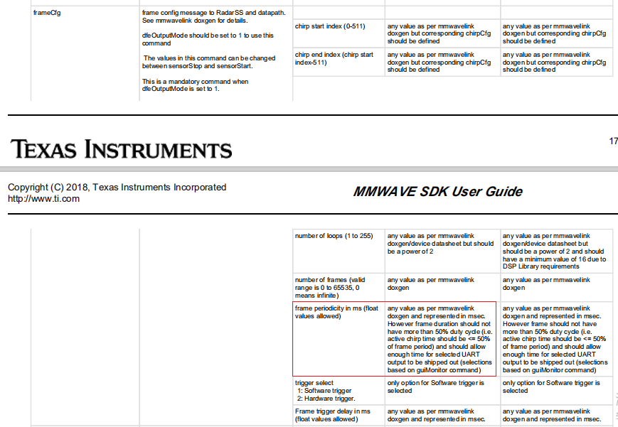 CCS IWR1443BOOST Question About Parameters Parsing In Vital Signs