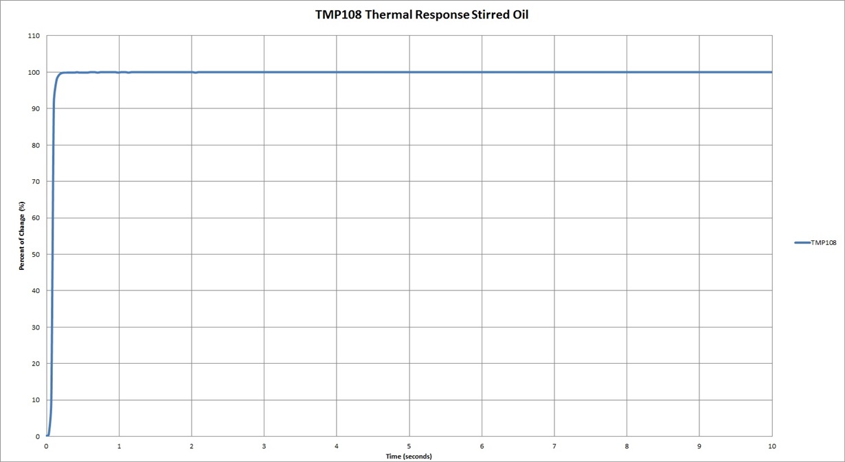 TMP108 - temperature step response - Sensors forum - Sensors - TI E2E support forums